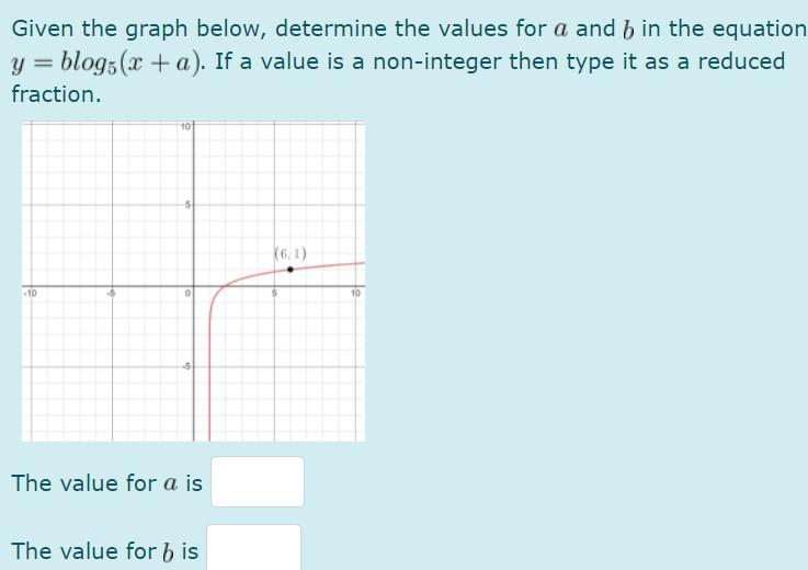 Solved Given the graph below, determine the values for a and | Chegg.com