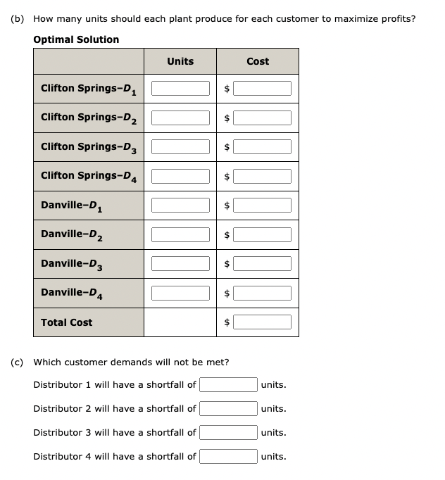 Solved A Develop A Network Model And A Linear Programming 4127