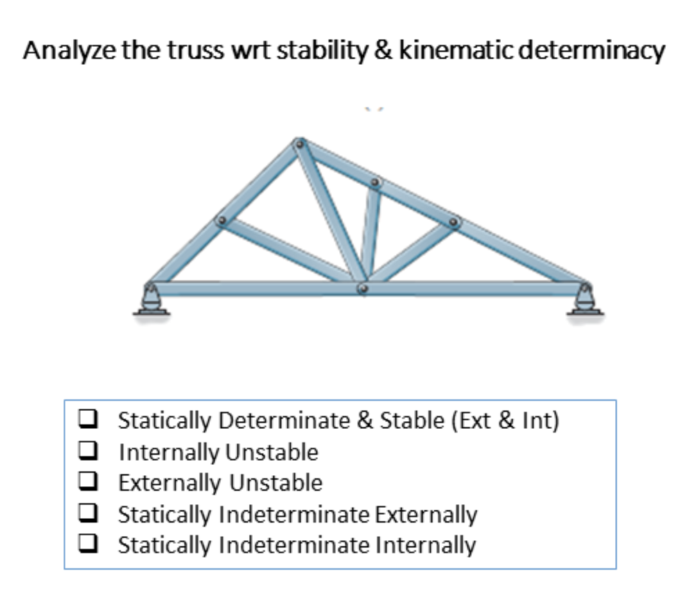 Solved Analyze the truss wrt stability & kinematic | Chegg.com