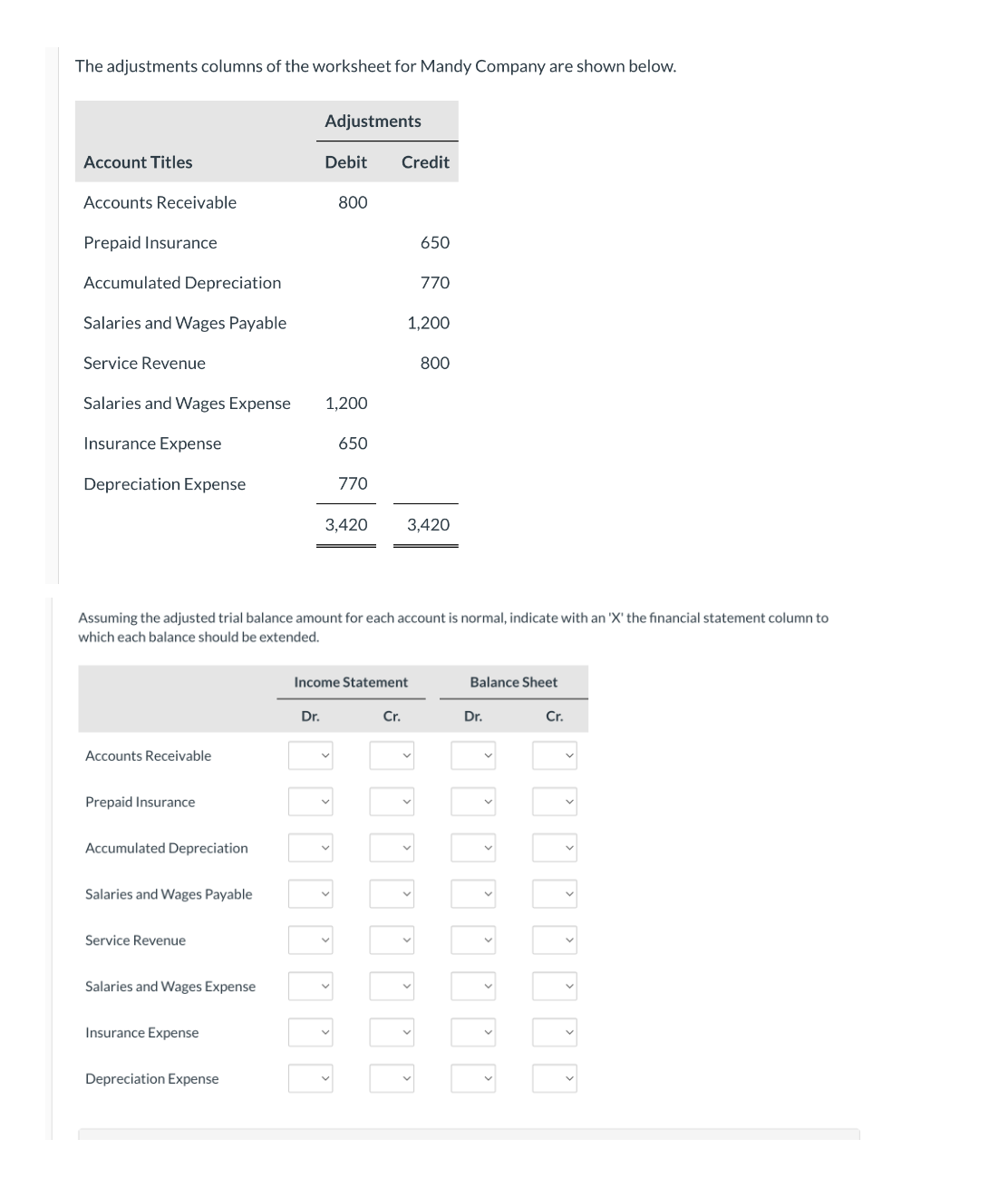Solved The adjustments columns of the worksheet for Mandy | Chegg.com