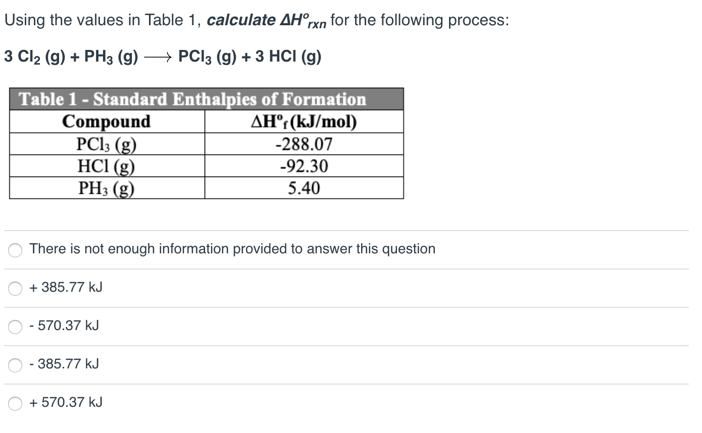 Solved Using the values in Table 1, calculate AH°, rxn for | Chegg.com