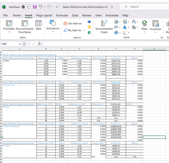 Solved Using the Excel table (creating working columns and | Chegg.com