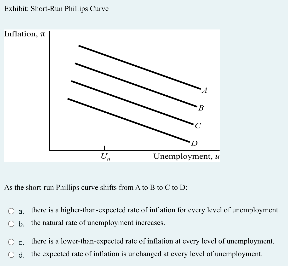 Solved Exhibit: Short-Run Phillips Curve Inflation, \\( | Chegg.com