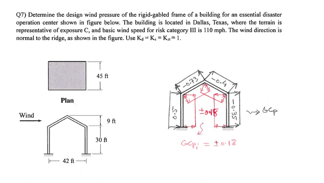 Solved Q7) ﻿Determine the design wind pressure of the | Chegg.com
