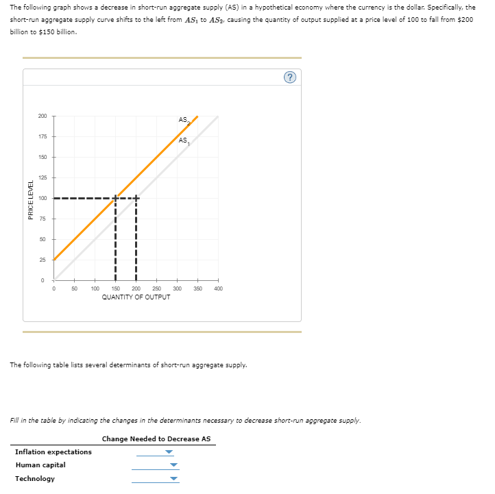 Solved The following graph shows a decrease in short-run | Chegg.com