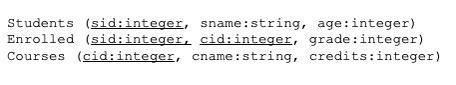 Solved Students (sid:integer, sname:string, age: integer) | Chegg.com