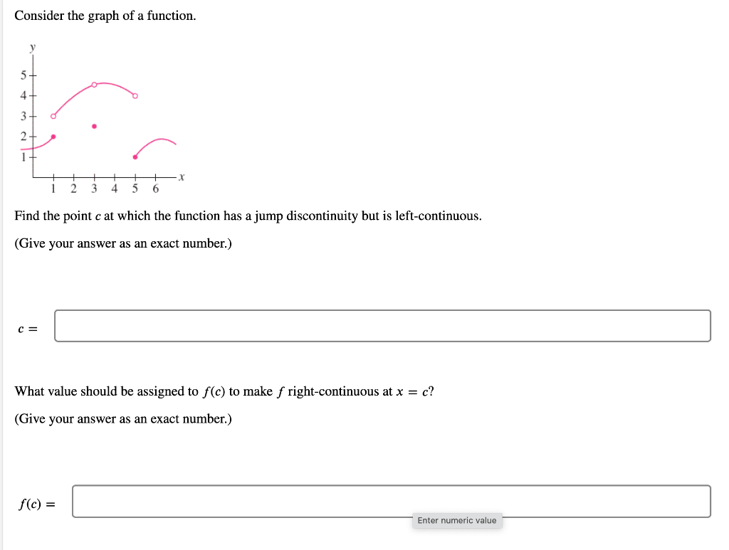 Solved Consider the graph of a function. Find the point c at | Chegg.com