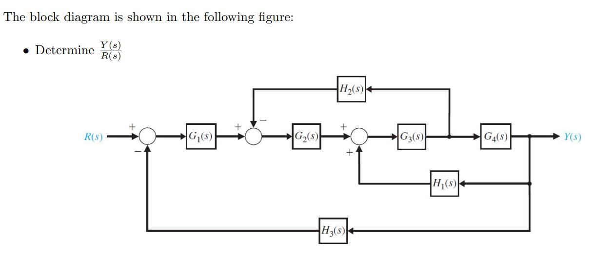 Solved The block diagram is shown in the following figure: - | Chegg.com