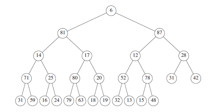 Solved IN JAVA PLEASE PROVIDE ANY AND ALL JAVA CODE Let’s | Chegg.com