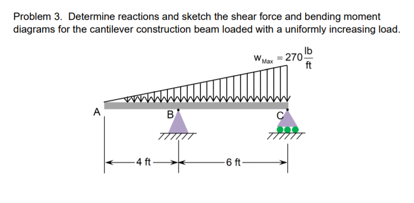 Solved Problem 3. Determine reactions and sketch the shear | Chegg.com