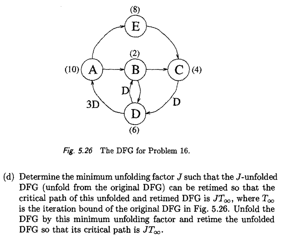 Solved Consider the DFG in Fig. 5.26. The numbers in | Chegg.com