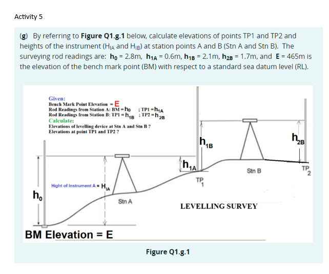 Solved (g) By referring to Figure Q1.g.1 below, calculate | Chegg.com