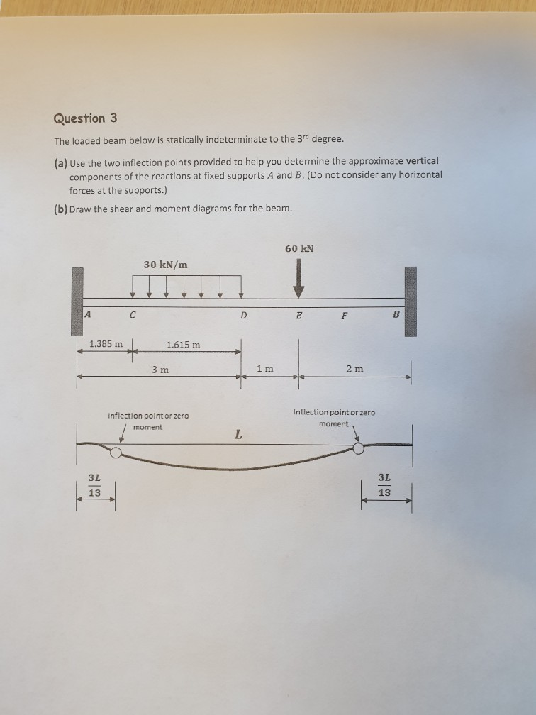 Solved Question 3 The loaded beam below is statically | Chegg.com