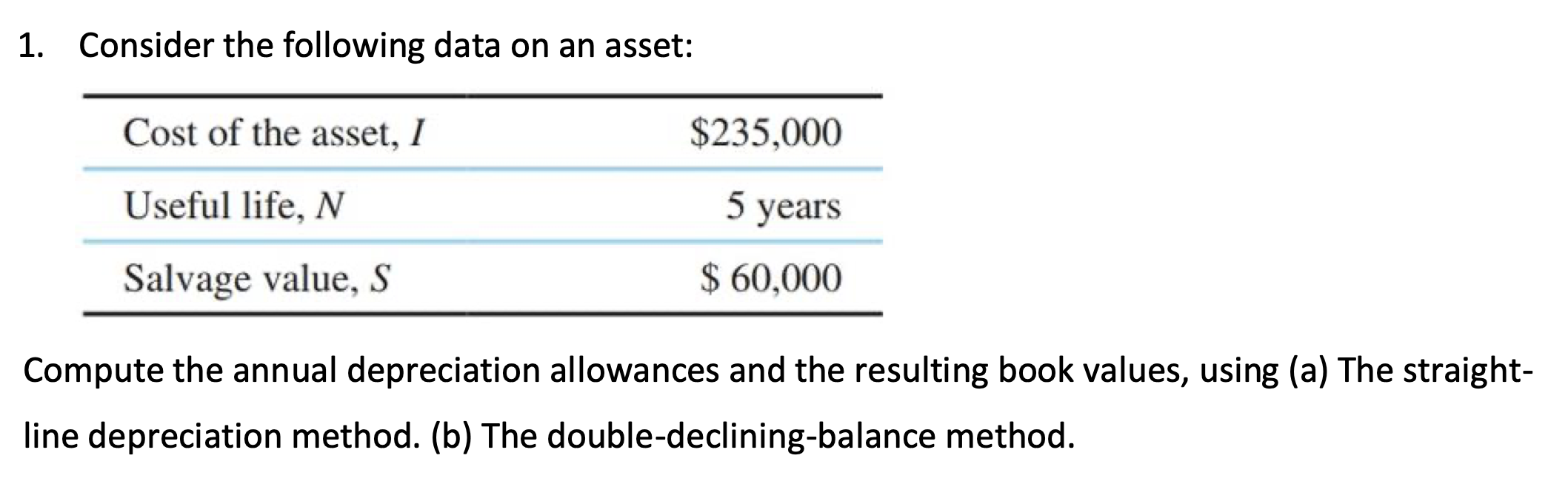 Solved 1. Consider the following data on an asset: Compute | Chegg.com