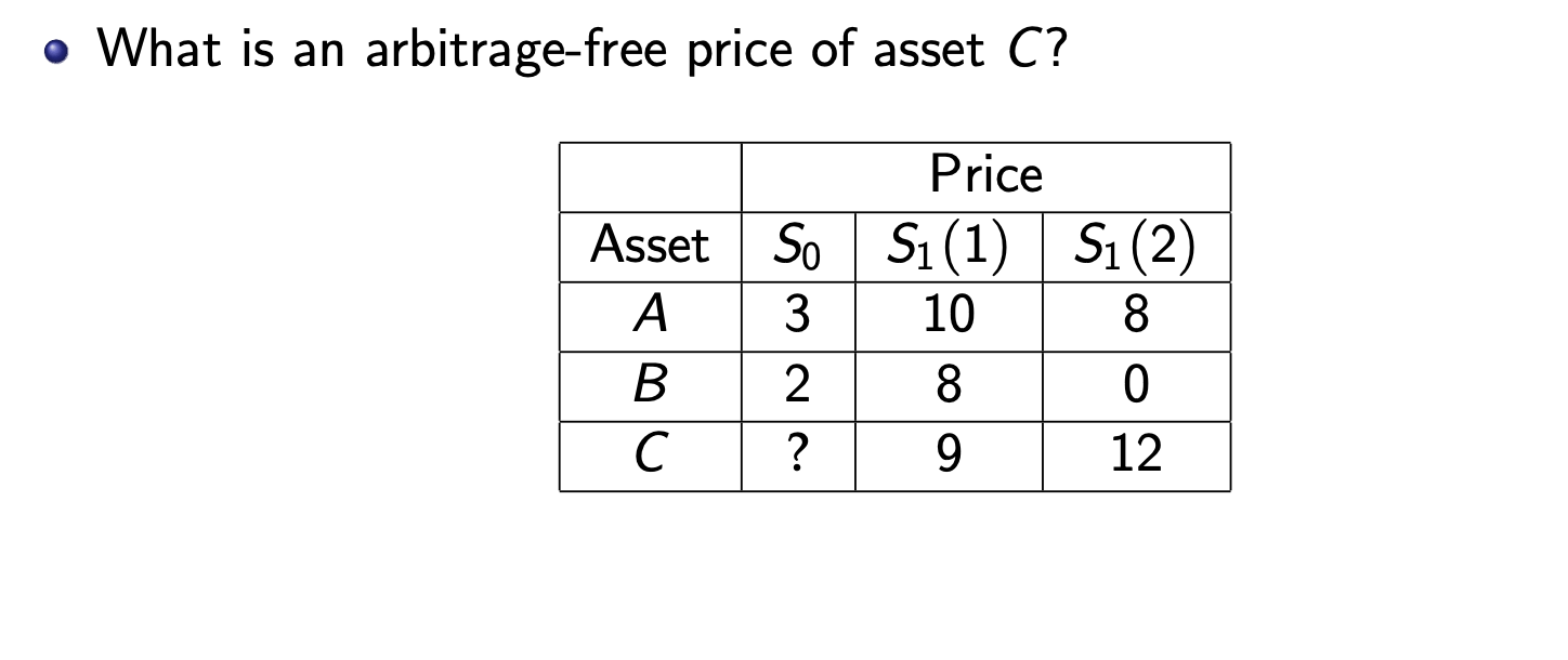 Solved . What is an arbitrage-free price of asset C? Price | Chegg.com