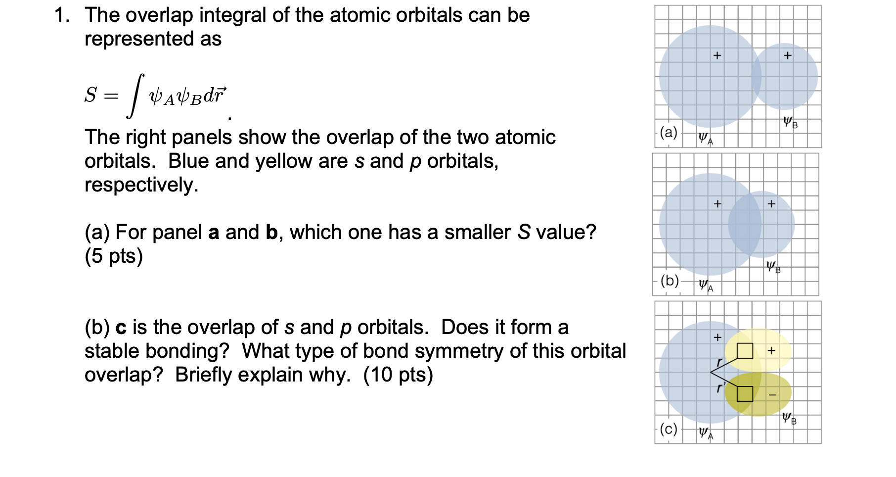 Solved 1. The overlap integral of the atomic orbitals can be | Chegg.com