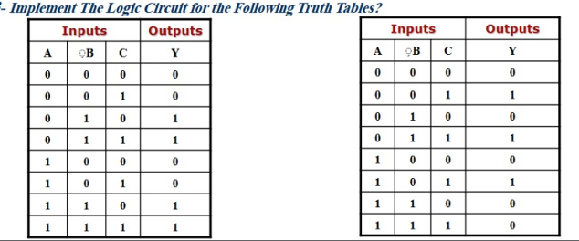 Solved Implement The Logic Circuit for the Following Truth | Chegg.com