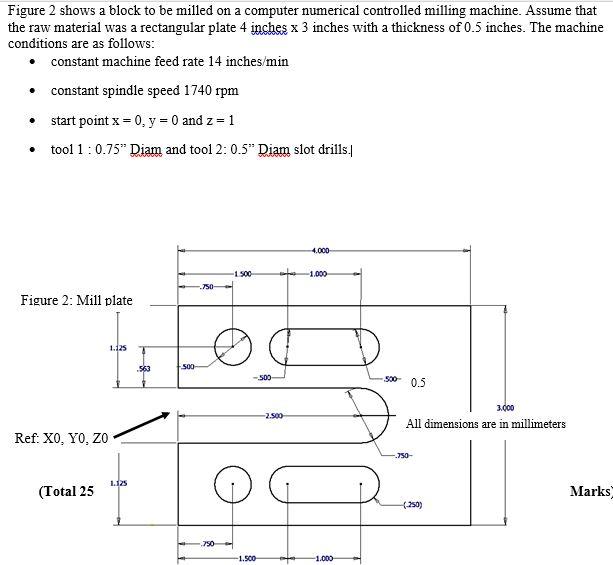 Solved Figure 2 shows a block to be milled on a computer | Chegg.com