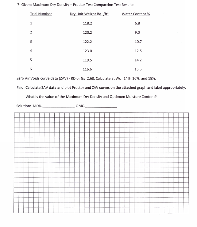 Solved 7- Given: Maximum Dry Density - Proctor Test | Chegg.com