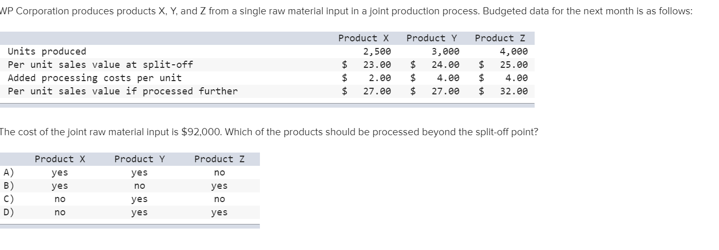 Solved Return on investment Average operating assets Minimum | Chegg.com