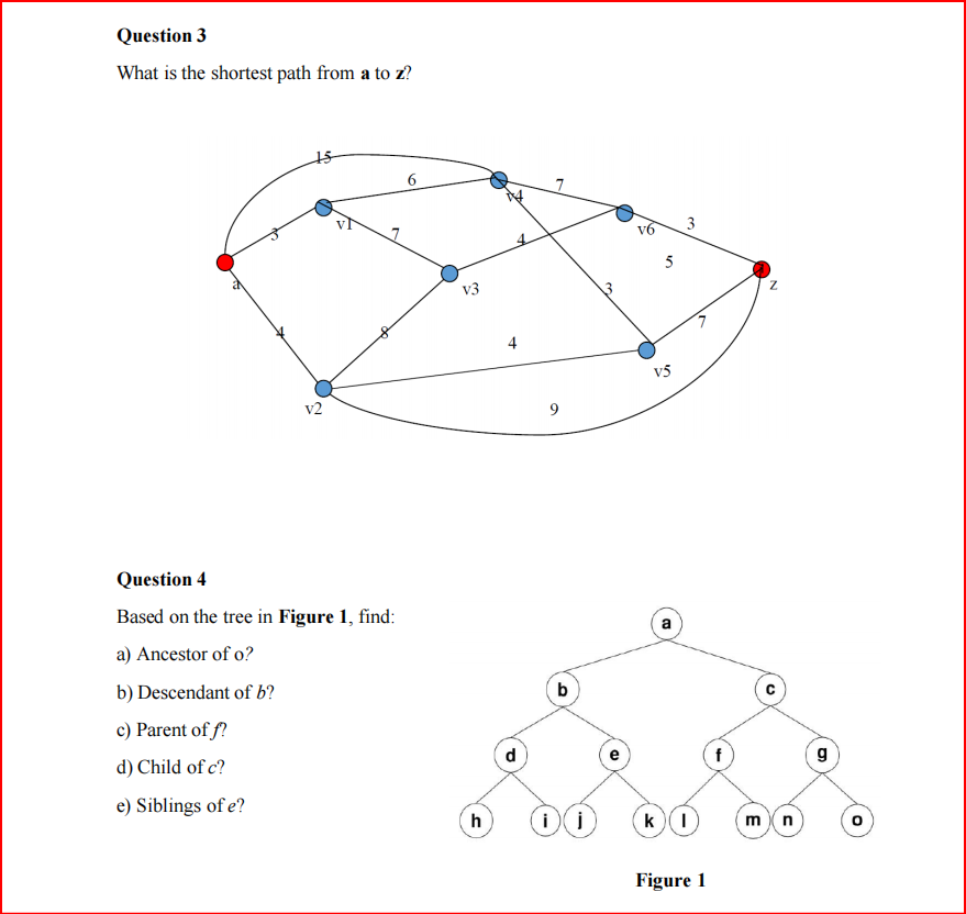 Solved Question 3 What is the shortest path from a to z? to | Chegg.com