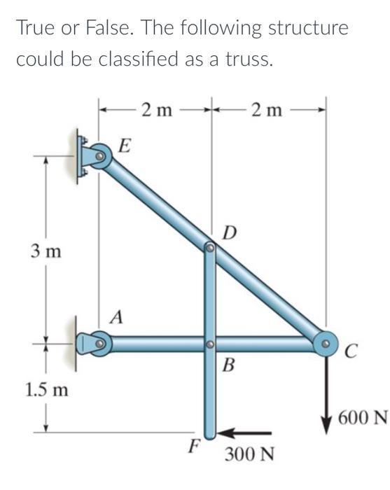 Solved True or False. The following structure could be | Chegg.com