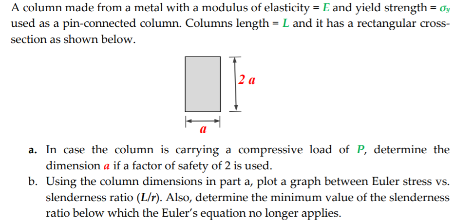 Solved A column made from a metal with a modulus of | Chegg.com