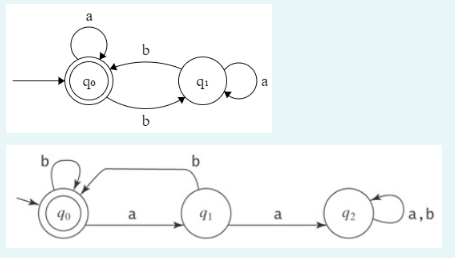 Solved Which of the following are DFAs accepting the | Chegg.com