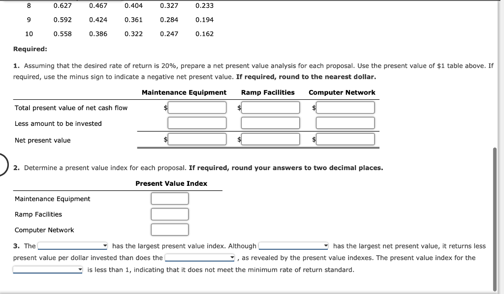 Solved Net present value method, present value index, and | Chegg.com