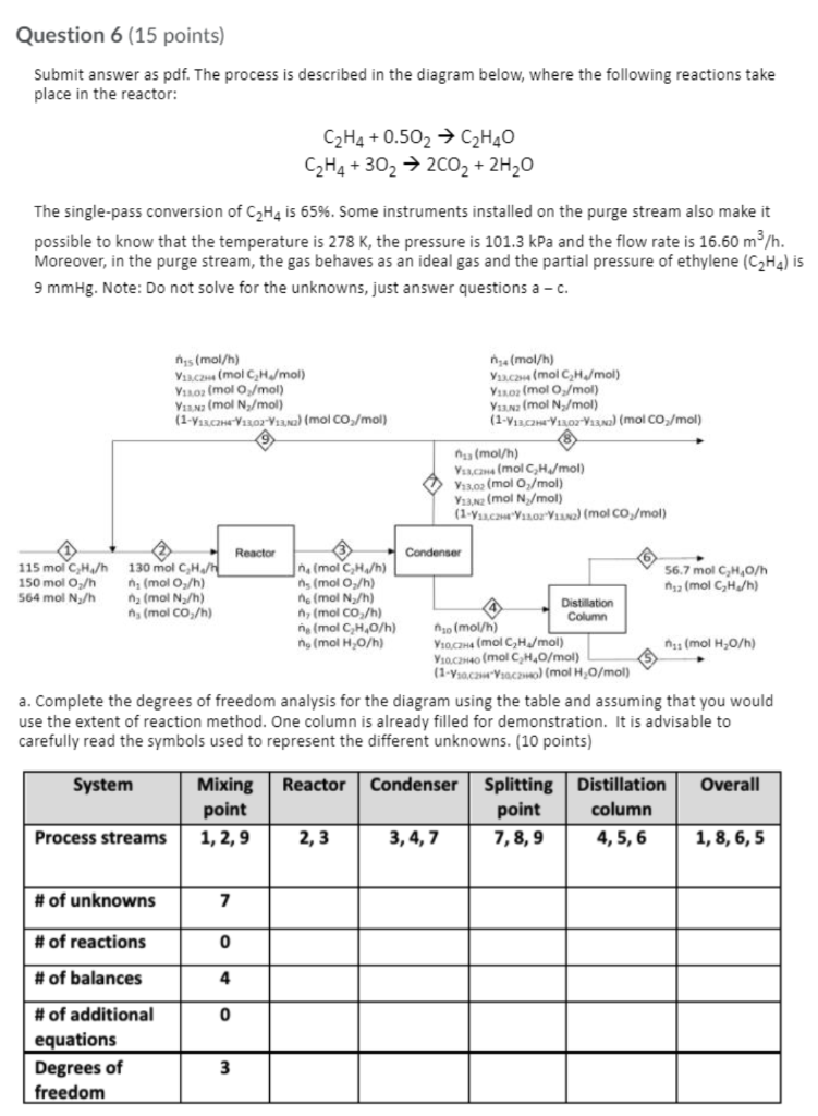 Solved Question 6 (15 points) Submit answer as pdf. The | Chegg.com