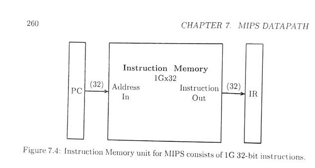 Solved 5. Show a block diagram for a byte addressable | Chegg.com
