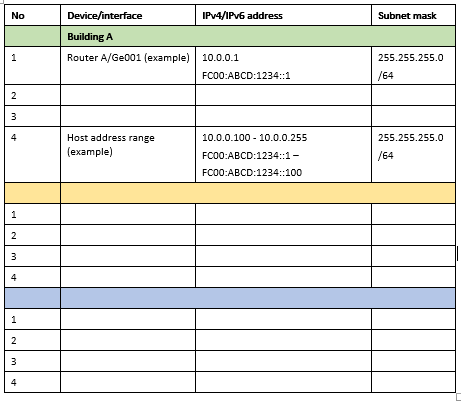 Solved Network Design and Simulation In this task, you will | Chegg.com