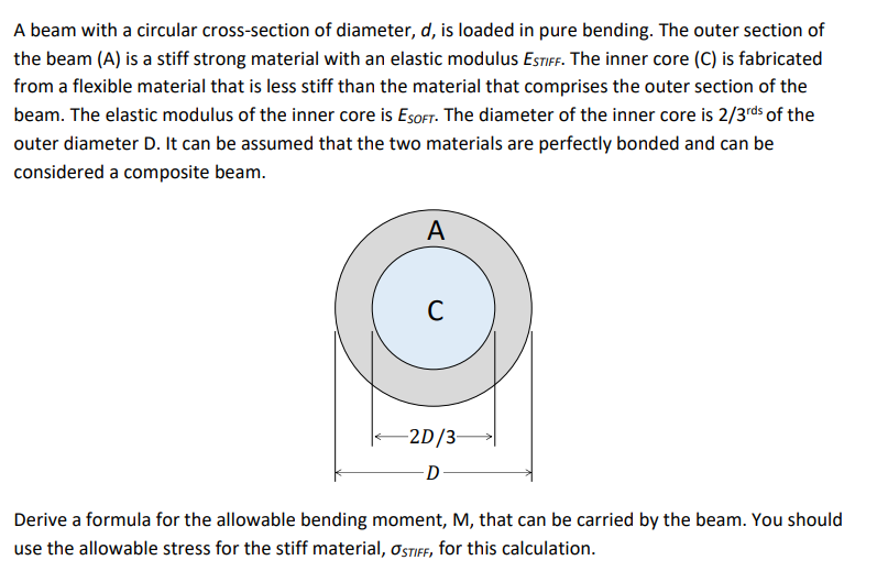 Solved A beam with a circular cross-section of diameter, d, | Chegg.com
