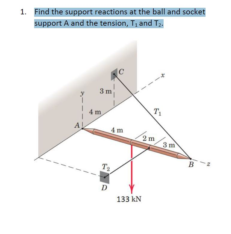 Solved 1. Find the support reactions at the ball and socket | Chegg.com