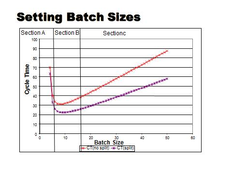 Solved In the graph below, please explain for each section | Chegg.com