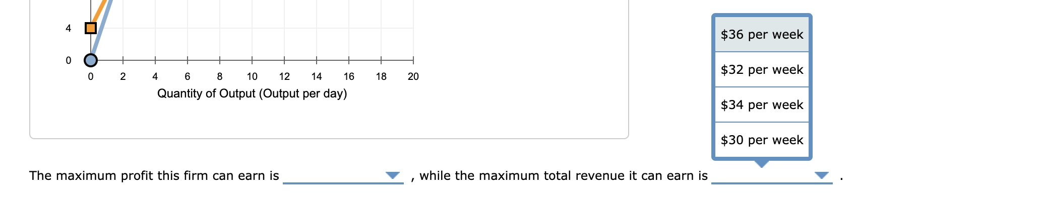 Solved 3. Profit versus total revenue A firm has total | Chegg.com