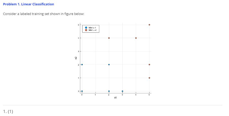 Problem 1. Linear Classification Consider A Labele... | Chegg.com