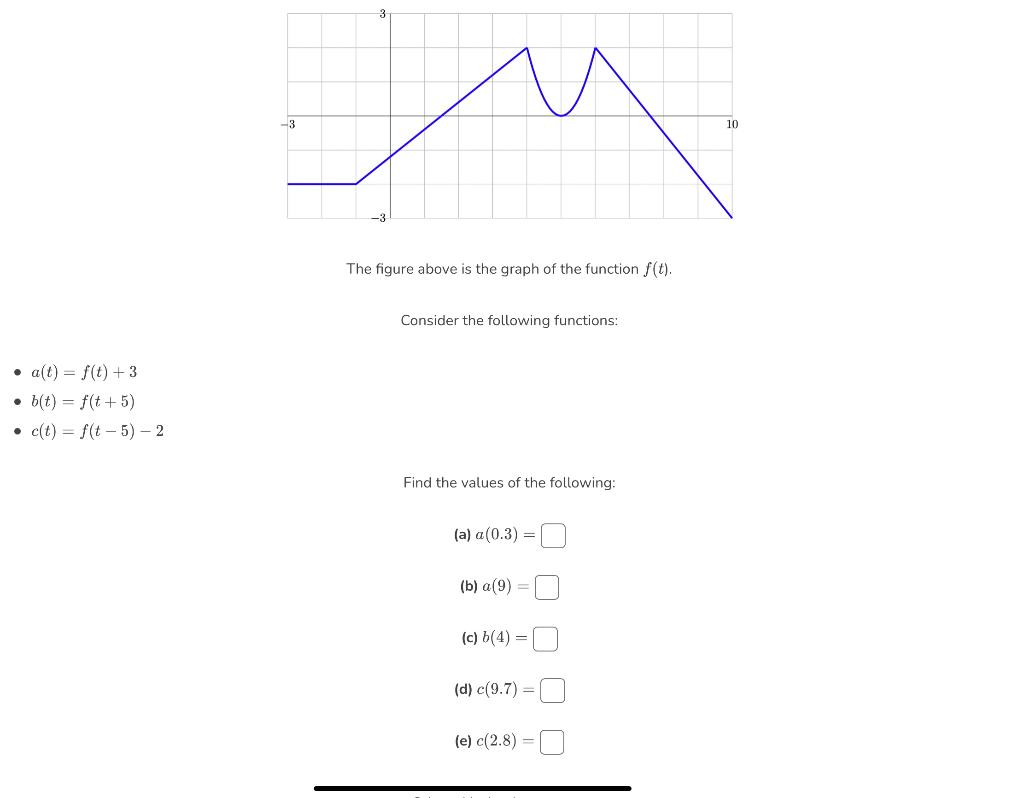Solved The figure above is the graph of the function f(t). | Chegg.com