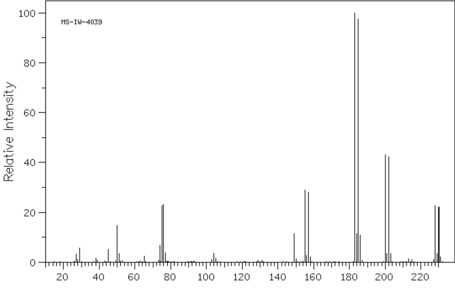 Solved 1 HNMR SPEC How can the multiplicities and | Chegg.com