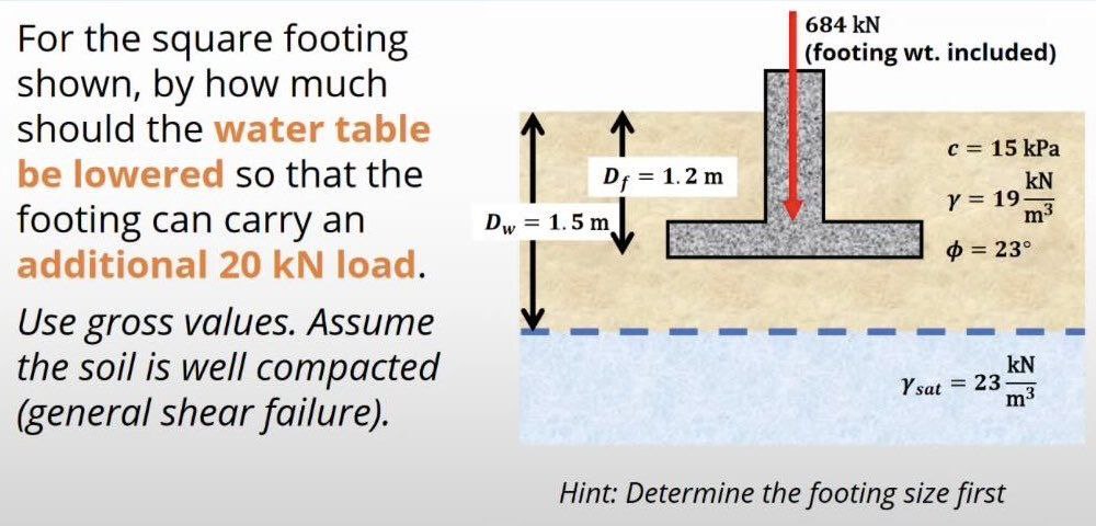 Solved For the square footingshown, by how muchshould the | Chegg.com