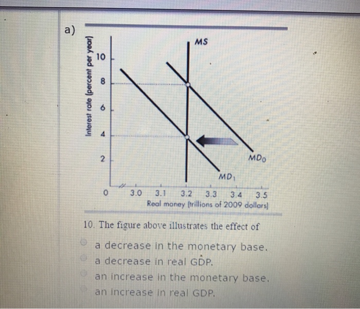 Solved The figure above illustrates the effect of a | Chegg.com