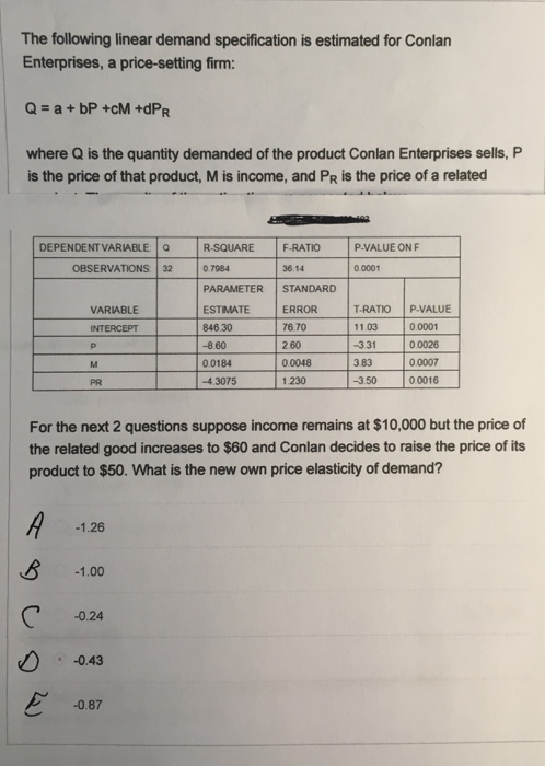 Solved The following linear demand specification is | Chegg.com