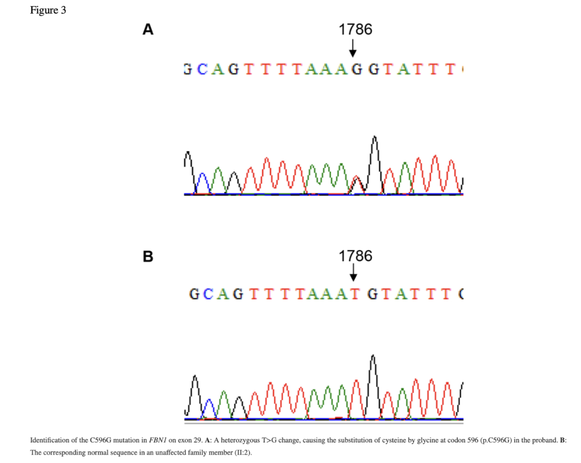 Solved Provide at least one relevant codon for the normal | Chegg.com