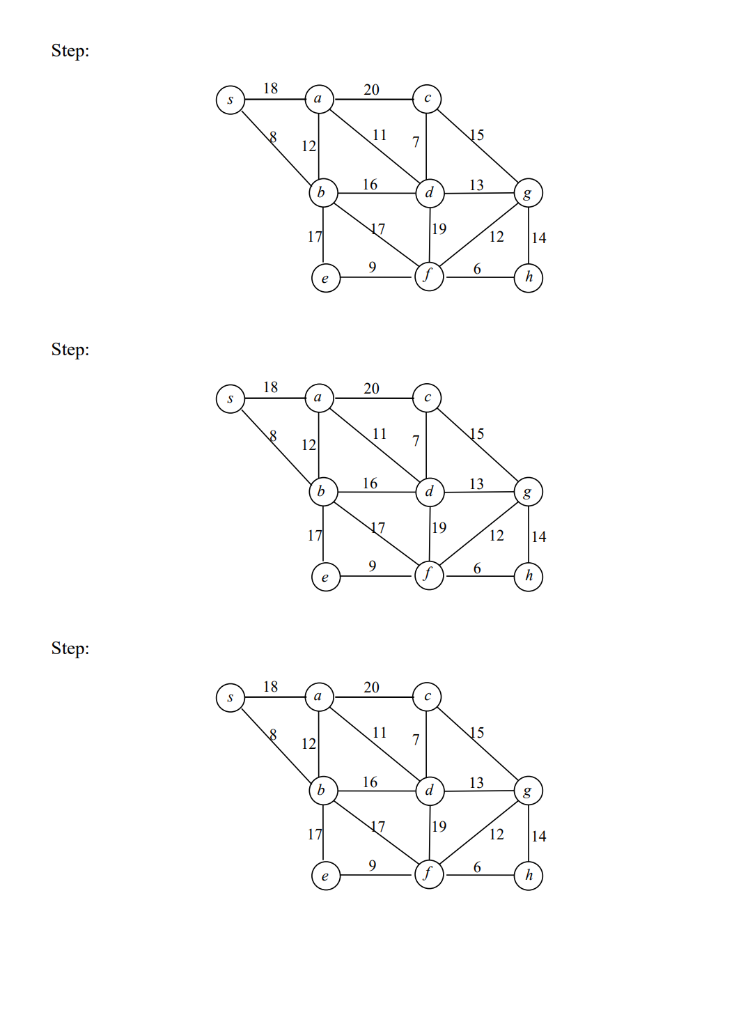 Solved Use Prim’s algorithm to compute a minimum spanning | Chegg.com