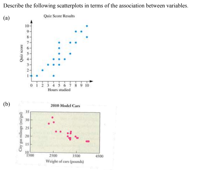 Solved Describe the following scatterplots in terms of the | Chegg.com