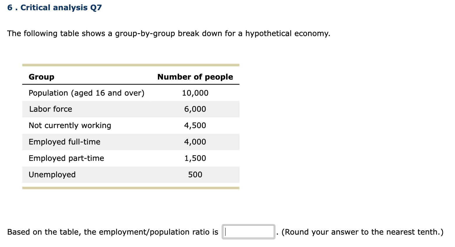 Solved 6. Critical analysis Q7 The following table shows a | Chegg.com