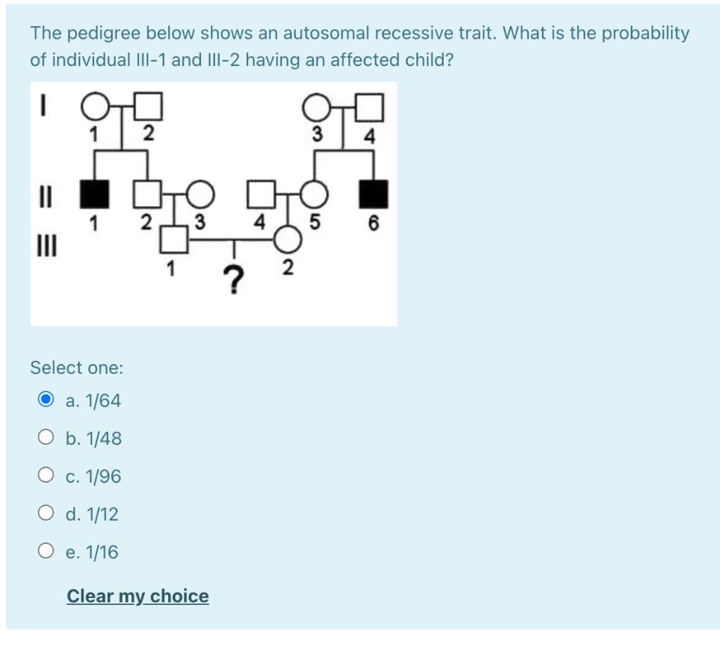 Solved Based on the following pedigree what is the | Chegg.com