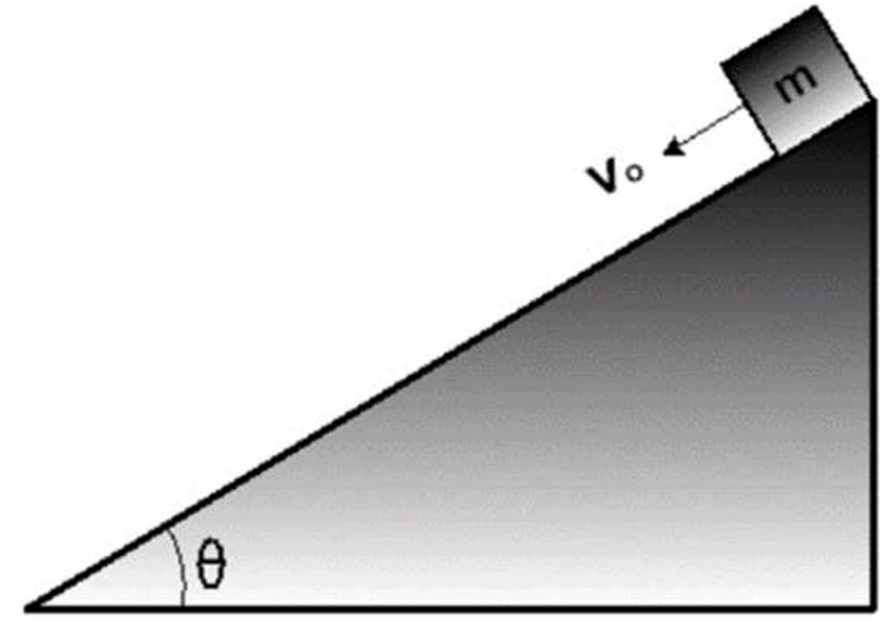 Solved Q8: A block of mass m is given an initial velocity v0 | Chegg.com