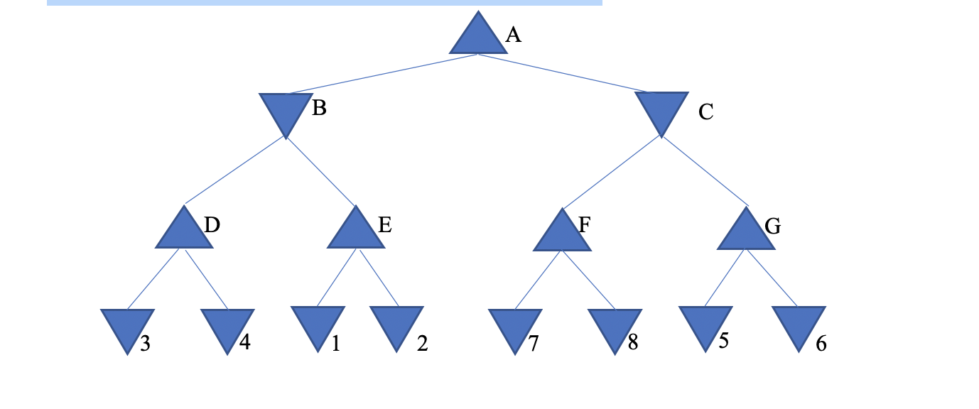 Solved Consider a minimax tree for a zero-sum game below. | Chegg.com