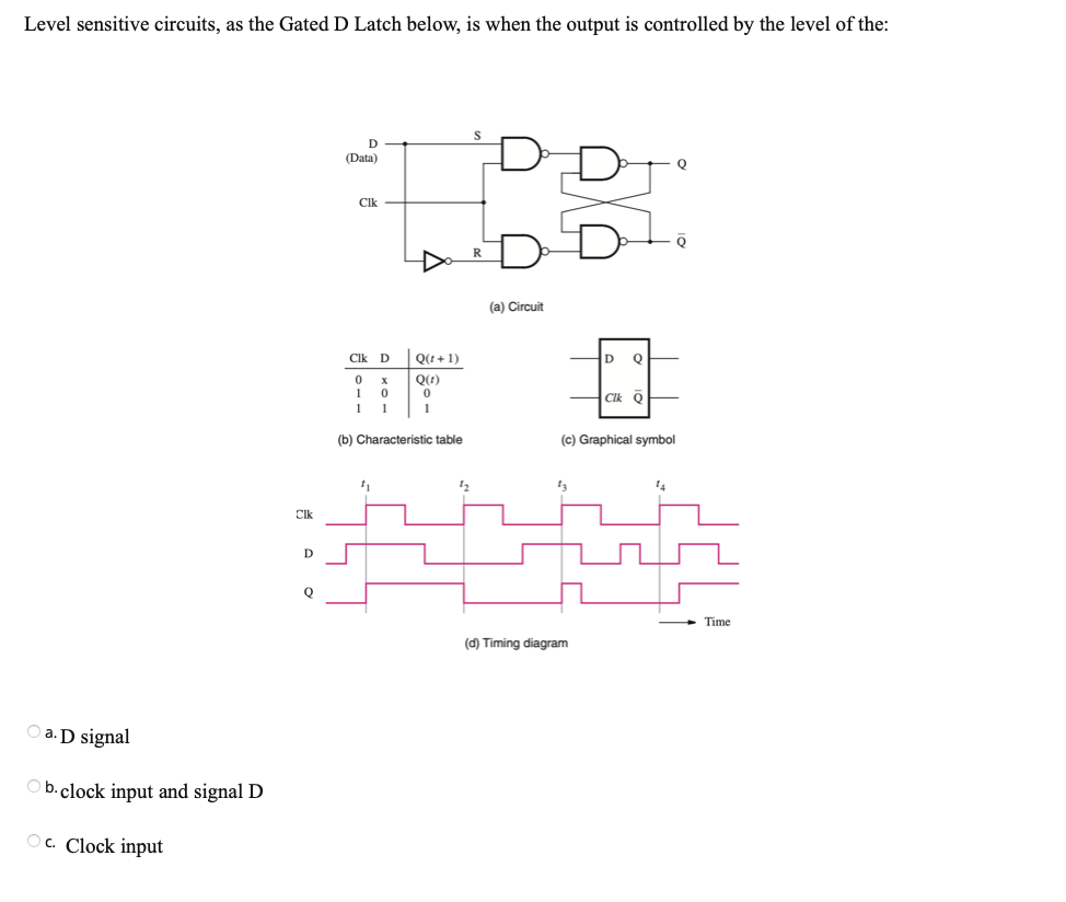 Solved Level sensitive circuits, as the Gated D Latch below, | Chegg.com